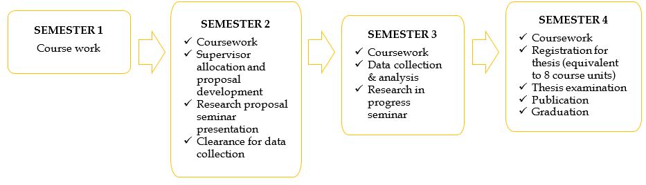 Track your postgraduate milestone - Mount Kenya University